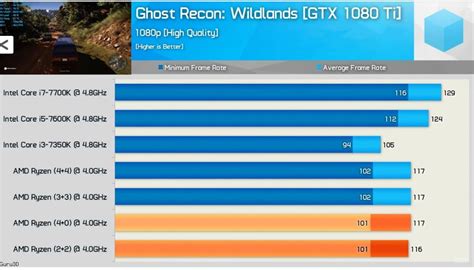 Quad Core Thai News Collections