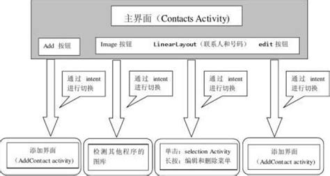 android课程设计 范文