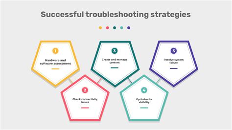 Digital Signage Troubleshooting Quick Fixes And Solutions