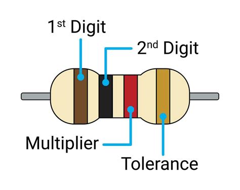 Four Band Resistor Color Code Electronic Component 25747521 Vector Art At Vecteezy