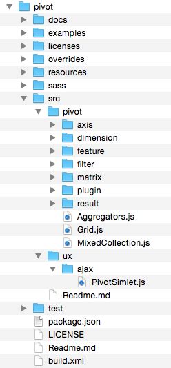 Ext JS 向导 Ext JS Pivot Grid 升级向导