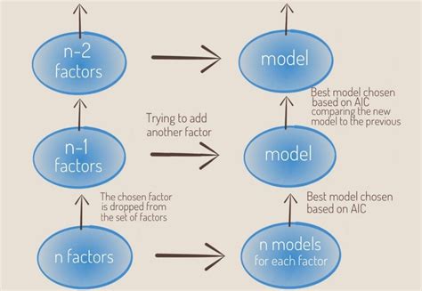 A Robust Approach To Multi Factor Regression Analysis Quantpedia