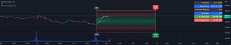 spx ic intraday and stats — indicator by seba34e — tradingview