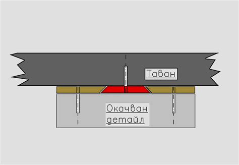 КОНСТРУИРАНЕ НА МЕБЕЛИ