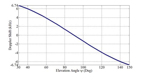 Doppler Shift Transition Download Scientific Diagram