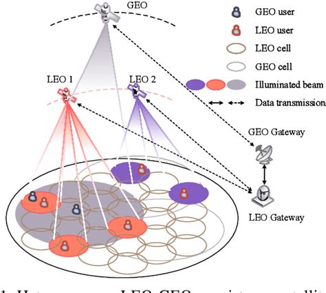 Figure 1 From A Resource Allocation Scheme In Heterogeneous Multi