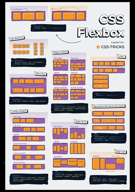 Css Webdevelopment Flexbox Responsivedesign Webdesign Layout