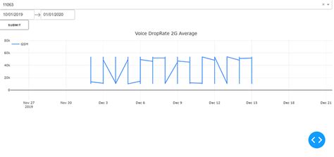 How To Set Plot Graph According To Date Picker Based On Sql Server