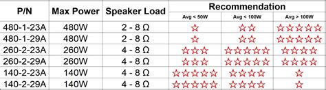 E Audio TPA A Amplifier Review Page Audio Science Review ASR Forum