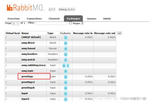 Rabbitmq消费者分组与消息分区rabbitmq 消费者组 Csdn博客