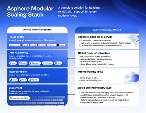 Customize And Launch An Op Chain In Minutes With No Code
