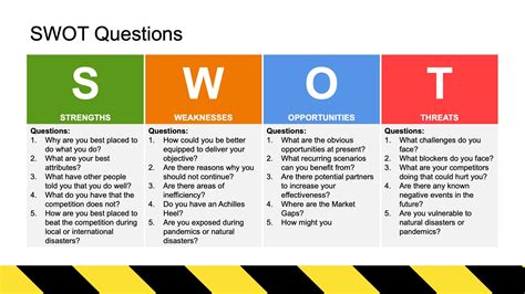 Swot Analysis Action Plan Template Printable Templates