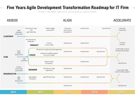 Top 7 Agile Development Transformation Roadmap Ppt Templates With