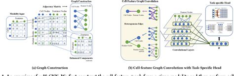 Figure 1 From Graph Neural Networks For Multimodal Single Cell Data Integration Semantic Scholar
