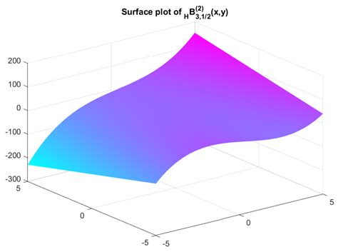 Two Variable Q Hermite Based Appell Polynomials And Their Applications