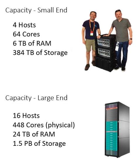 David Armour On Twitter Azurestack Can Be Tiny Or Big Our Oem
