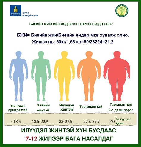 Илүүдэл жингүй Эртэч Гэмтэл Согог Судлалын Үндэсний Төв