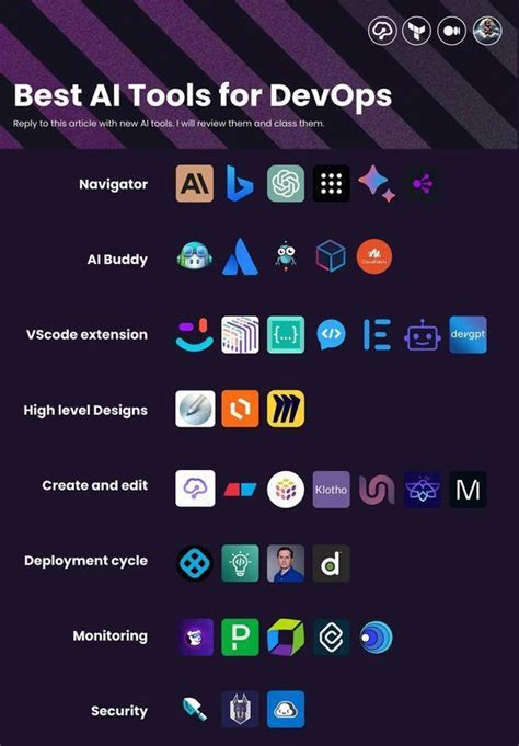 Pomysły Z Tablicy Python Coding Basics 12 Na Tablicy 2025 Programowanie Programowanie