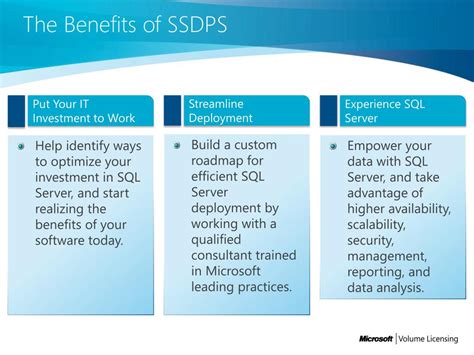 Ppt Sql Server Deployment Planning Services Powerpoint Presentation