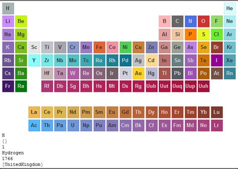 Mathematica Tabview Dynamic Panel Size Pikolrad