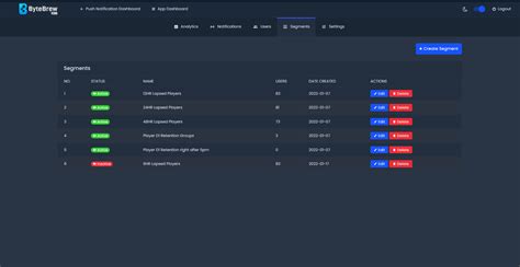 ByteBrew Push Notification User Segments