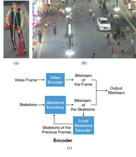 Figure 1 From A Multimodal Lossless Coding Method For Skeletons In