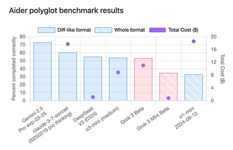 Grok 3 And Grok 3 Mini Api Now Available Discussions Cursor