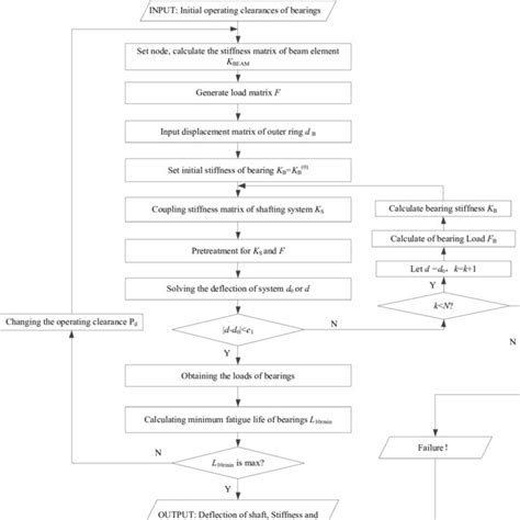 Calculation Block Diagram Download Scientific Diagram