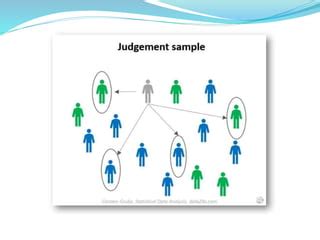 CLASSIFICATION OF DATA AND SAMPLING PPT