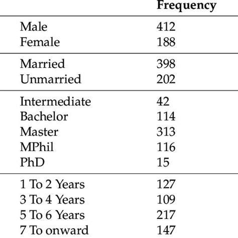 Descriptive statistics, correlation matrix, and Cronbach alpha value. | Download Scientific Diagram