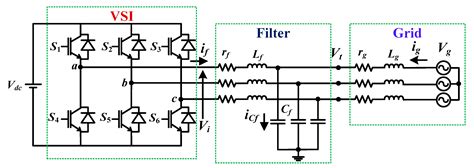 An Fpga Hardware In The Loop Approach For Comprehensive Analysis And