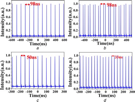 Mode‐locked Pulse Trains A Mode‐locked Pulse Train With Fundamental Download Scientific