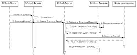 Как построить UML диаграмму use case классов и состояний пример