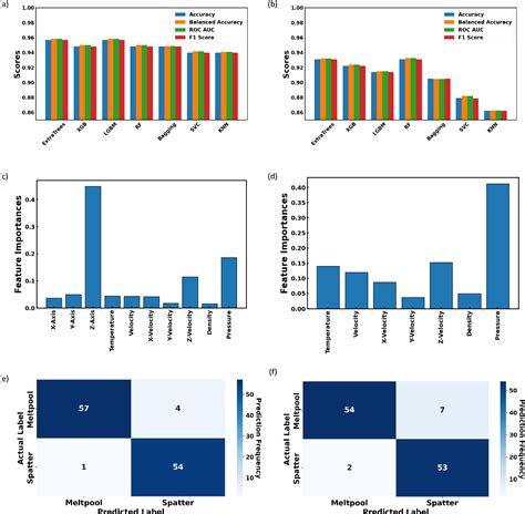Figure 7 From Integrating Multi Physics Simulations And Machine