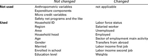4 Classifi Cation Of An Example List Of Variables Download Table