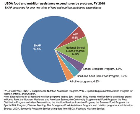 Usda Nutrition Database Data Foodsecurity Righttofood New Jersey