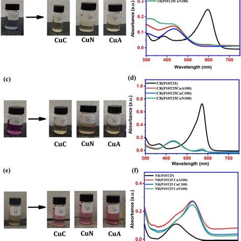 A Copper Acetate Calibration Plot B Copper Nitrate Calibration Plot
