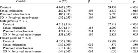 multiple regression predicting perceived culpability download