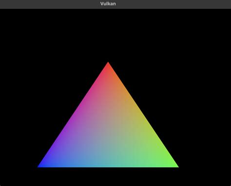 Macos安装vulkan Sdk