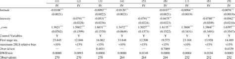 First Stage Regression Results Download Scientific Diagram