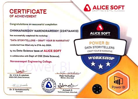 Chinnapareddy Narendra Reddy On Linkedin Powerbi Datavisualization