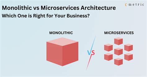 monolithic vs microservices architecture which one is right for your