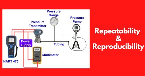 Difference Between Repeatability And Reproducibility