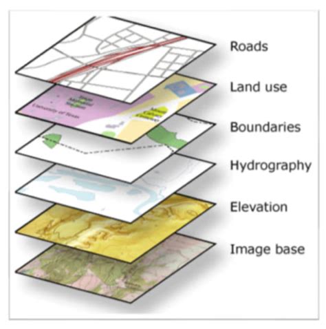 Spatial Coordinate Systems And Gps Lecture 2 Flashcards Quizlet