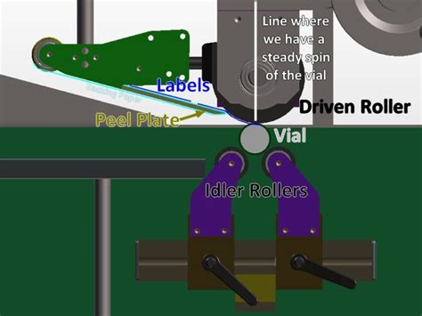 Wrap Labeling Versus Bottle Capture Device Labeling Small Diameter Vials Labelon™ Labeler