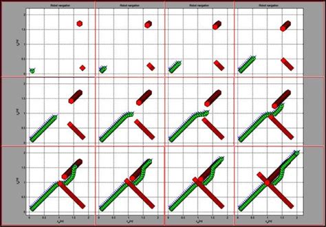 Two Dynamic Obstacles Avoidance Simulation Download Scientific Diagram
