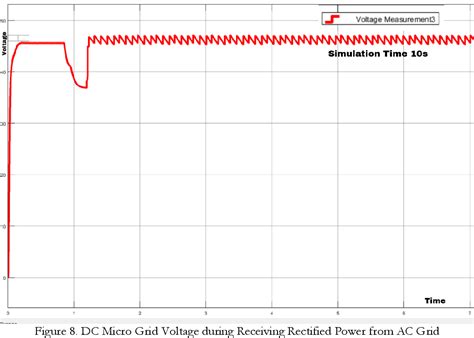 Figure 1 From Design Of A Bidirectional Dc Microgrid Controlled With