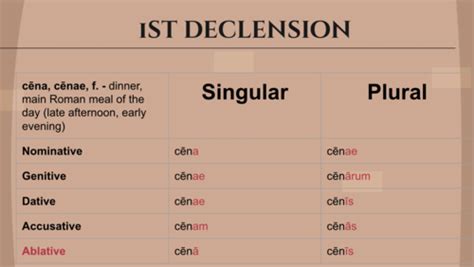 Latin Declensions Flashcards Quizlet