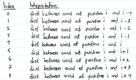 Relative Positional Encodings Csdn博客