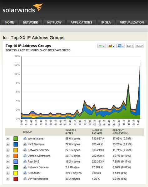 Trooper Thorns It Documents Solarwinds Netflow Traffic Analyzer How
